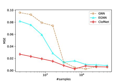 211014811 Se3 Equivariant Graph Neural Networks With Complete