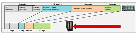 Protium Fpga Prototyping The Cadence Way Breakfast Bytes Cadence