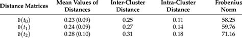 comparison of matrices and clusters download scientific diagram