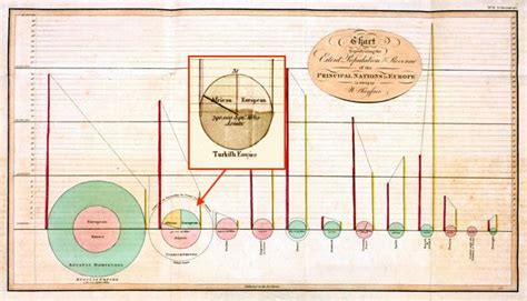 Ansgar Wolsing On Linkedin Dataviz Datavisualization