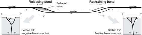 L Tectonic Environments Of Faulting Geological Structures A