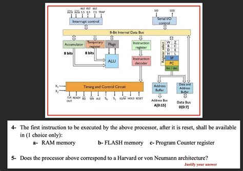 Solved 5 ﻿does The Processor Above Correspond To A Harvard