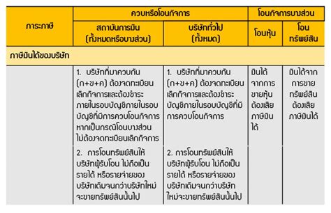 สรุปภาระภาษีการควบหรือโอนกิจการ Kkn Accounting รับทำบัญชี รับตรวจสอบบัญชี จดทะเบียนบริษัท