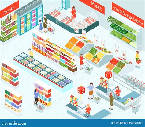 Supermarket Sections Stock Illustrations 89 Supermarket Sections