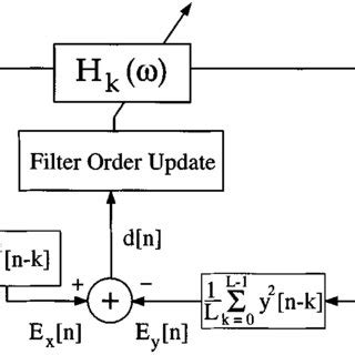 Cascade Implementation Of An IIR Filter Structure The Detail Of One Of Download Scientific
