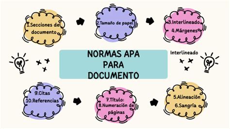 Cciones Del Documento Terlineado 4márgenes Normas Apa Para