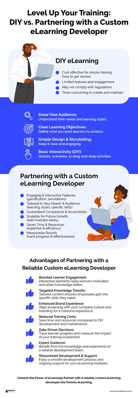 3 Diy Tips For Creating Engaging Custom Elearning Development