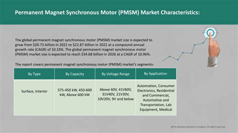 Ppt Permanent Magnet Synchronous Motor Pmsm Market 2022 2031