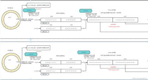 Mapreduce数据处理流程四mapreduce 读取java List数据并处理 Csdn博客