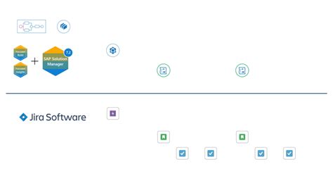 Jira Connector For Sap Solution Manager Focused Build Corealm