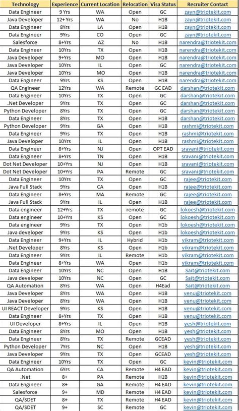 Rashmi Suryawanshi On Linkedin Triotekteam