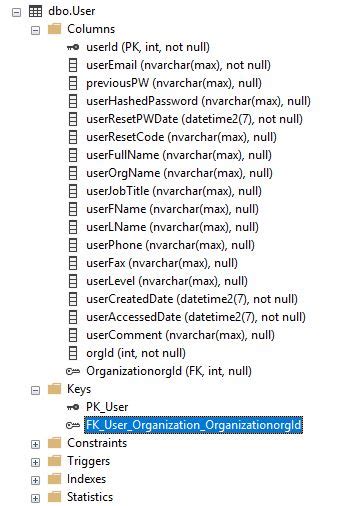 Net Entity Framework Core One Many Relationship Stack Overflow