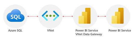 The Most Insightful Stories About Power Bi Step By Step Medium