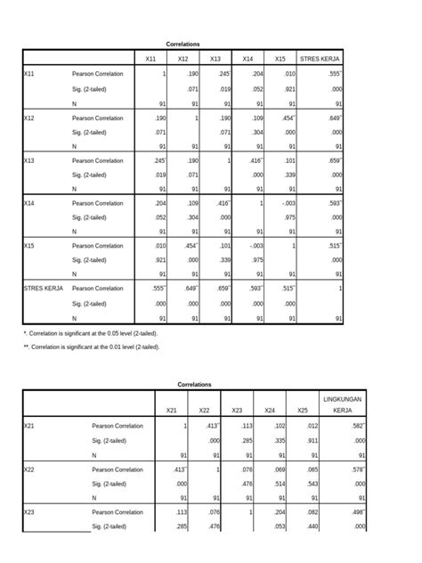 Correlation1 Pdf Multivariate Statistics Statistical Analysis