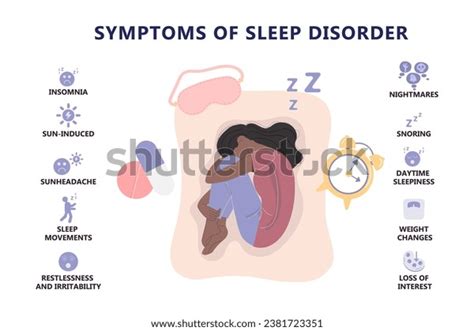 Infographic Symptoms Sleep Disorder Concept Mental Stock Vector
