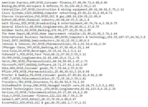 Solved Using Python Write Code For Problem The Text File