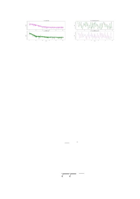 心电信号处理与频谱分析：基于mit Bih数据库 Csdn文库
