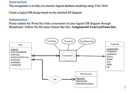 Solved Instruction This Assignment Is To Help You Practice Chegg Com