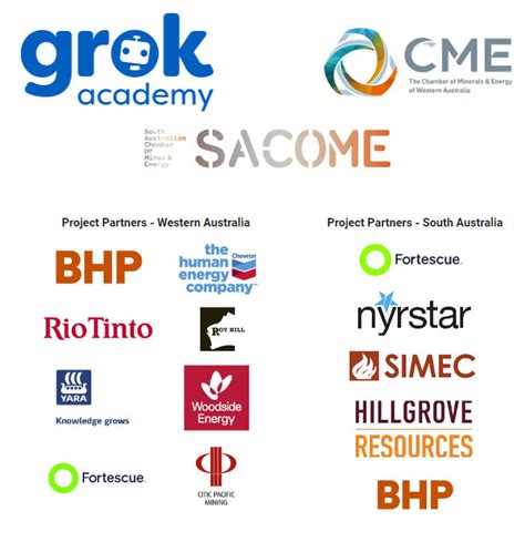 Stem Digital Technology Program South Australian Chamber Of Mines