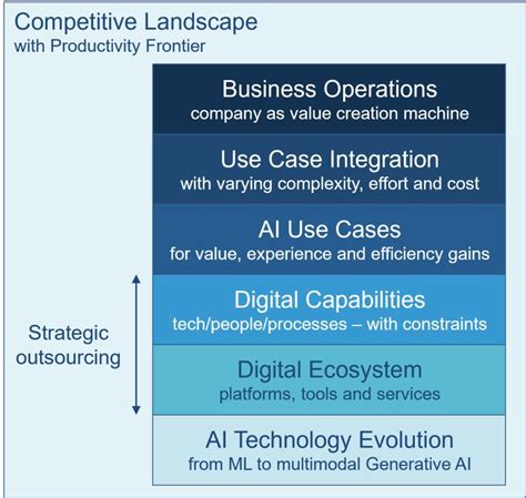 Transform Partner On Linkedin Transformpartner Digitaltransformation