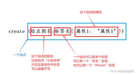 Neo4j简单增删改查理解记忆neo4j 根据属性删除数据语句 Csdn博客