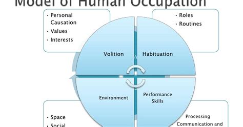 Acceptance And Commitment Therapy Occupational Applications Act And Ot