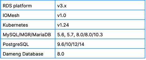 A Futures Company Enhancing Dbpaas Performance And Availability With Iomesh