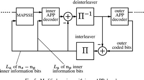 Figure 1 From Multicarrier Code Division Multiplex With Iterative Map