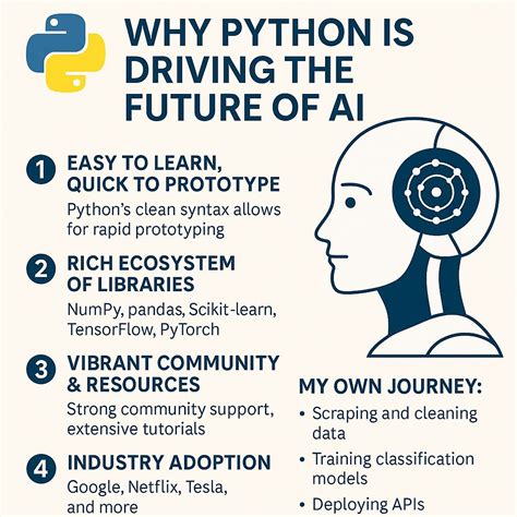 python artificialintelligence machinelearning datascience