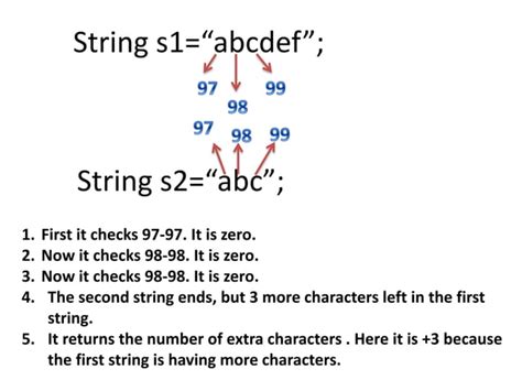 String Functions Ppt