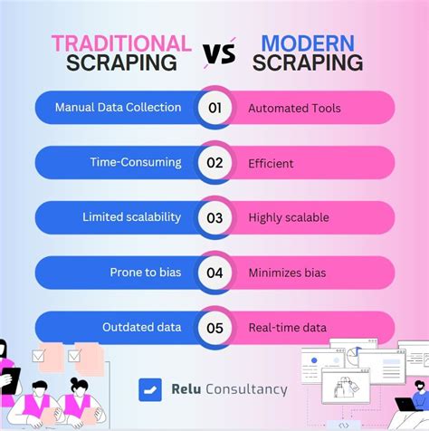 Reluconsultancy Webscraping Automation Traditionalscraping Datamanagement Relu Consultancy