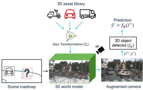 论文审查 Gaussian Splatting Is An Effective Data Generator For 3d Object
