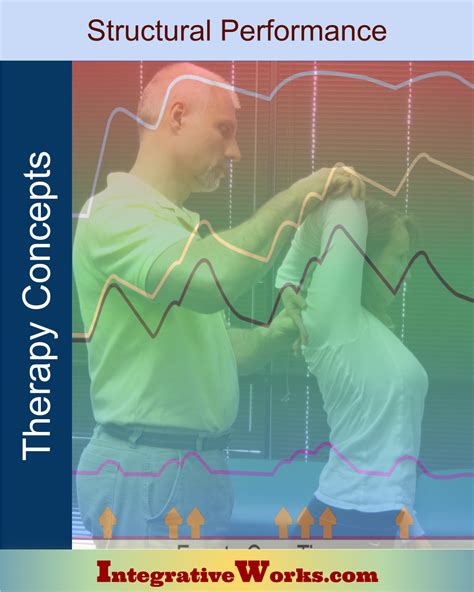 structural performance integrative works