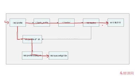 ubuntu操作系统中查看和添加环境变量 linux中环境变量及环境变量配置文件详解 习久性成 博客园