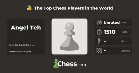Angel Teh Top Chess Players Chess Com