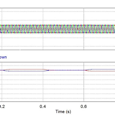 After Compensation Of Unbalanced Neutral Voltage Download Scientific
