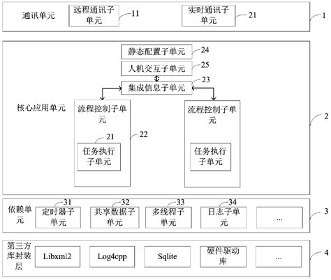 Power Supply Real Time Control Module And System Eureka Patsnap