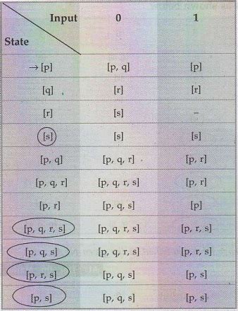 Equivalence Of NFA And DFA Automata And Regular Expressions Theory Of Computation