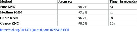 percentage error of alternative knn algorithms download scientific