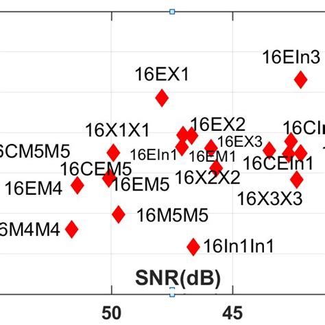 8x8 Approximate Array Multiplier Download Table
