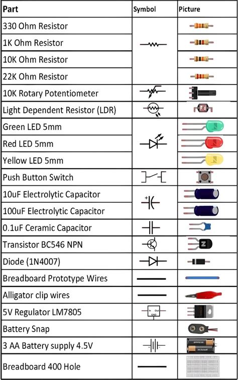 Electronic Components And Symbols And Functions Electronic Circuit
