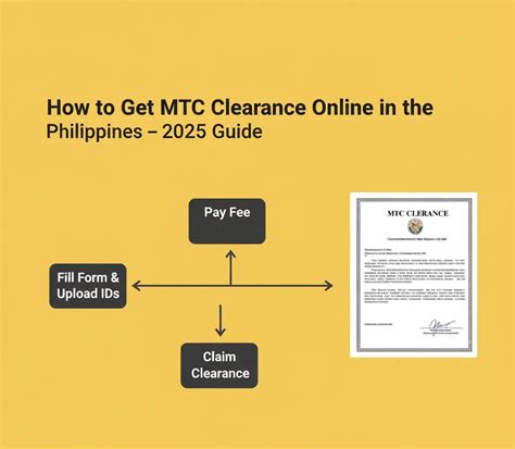 How To Get Mtc Clearance Online In The Philippines 2025 Guide Police Clearance Philippines