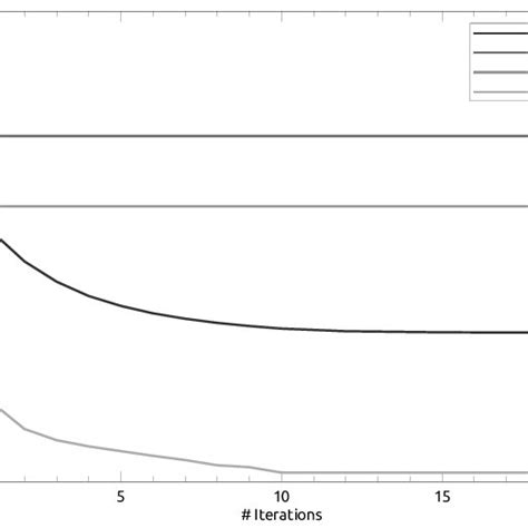 Comparison Between Pca Svd And General Point To Point Icp Download Comparison Between Pca Svd And General Point To Point Icp Download