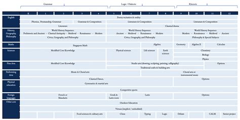 Curriculum Overview — Alberta Classical Academy