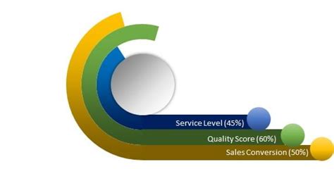 Multilayered Doughnut Chart Part 1 Pk An Excel Expert