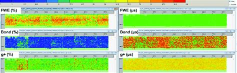32 Ultrasound Inspection Results For A Curved Cfrp Specimen Using A