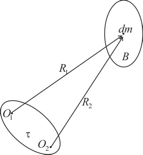 Solved Chapter Problem P Solution Engineering Mechanics Th