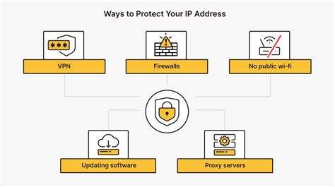 How To Protect Your Ip Address Tips To Keep Your Data Safe