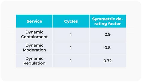 Frequency Response How Saturated Are These Markets Research Modo