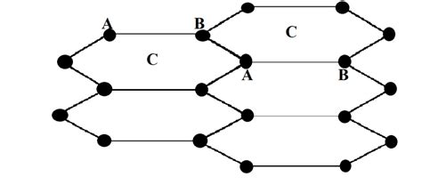 Structure Of Monolayer Graphene With A B And C Sites 25 Download